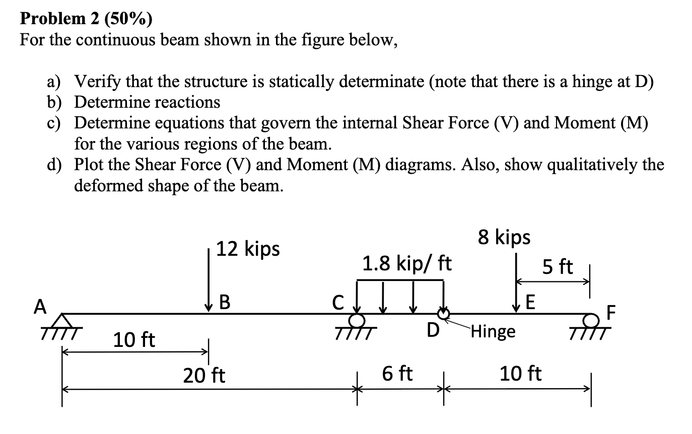Solved Problem 2 (50\%) ﻿For the continuous beam shown in | Chegg.com