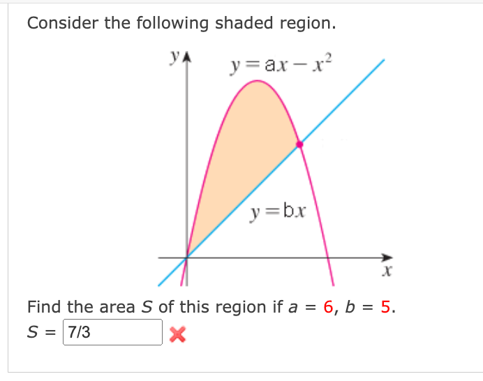 Solved Consider the following shaded region. Find the area S | Chegg.com