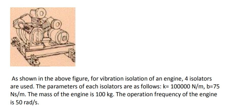 Solved As shown in the above figure, for vibration isolation | Chegg.com