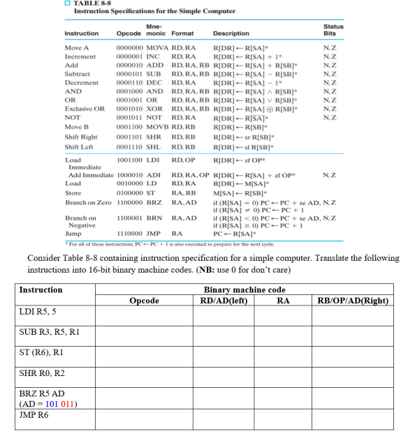 TABLE 8-8 Instruction Specifications for the Simple | Chegg.com