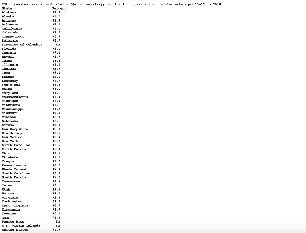 Solved Please Code Using Python 3 And Use The Second Picture 8331