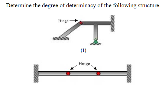 Solved Determine the degree of determinacy of the following | Chegg.com