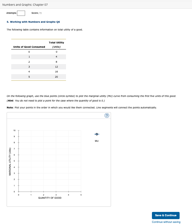 Solved 5. Working with Numbers and Graphs Q6 The following | Chegg.com