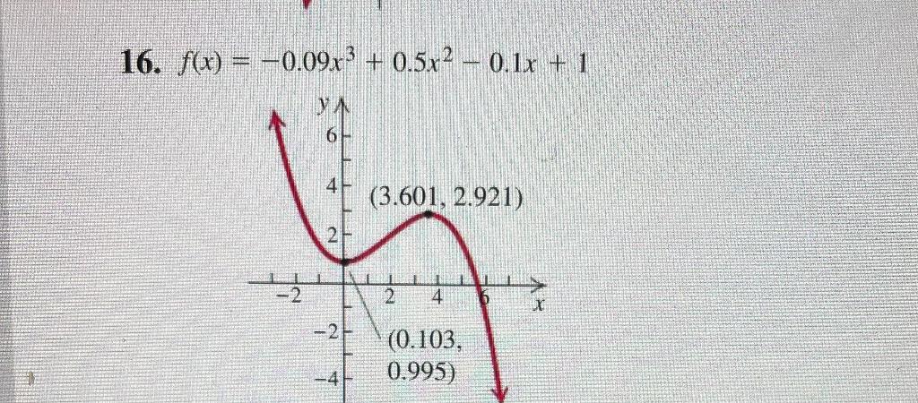 Solved Using the graph, determine any relative maximaor | Chegg.com
