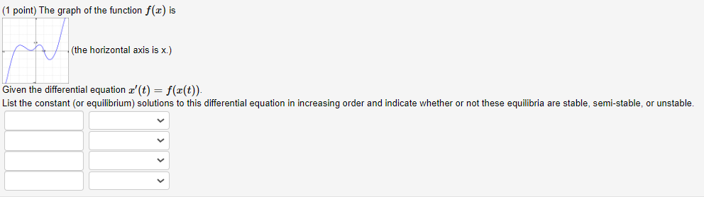 Solved (1 point) The graph of the function f(x) is the | Chegg.com