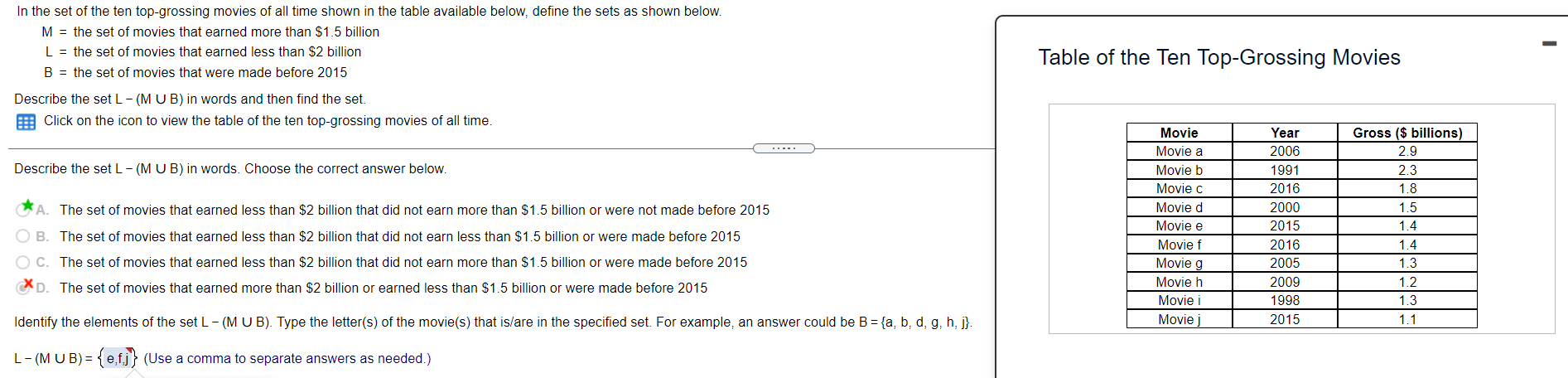 Solved In the set of the ten top-grossing movies of all time | Chegg.com