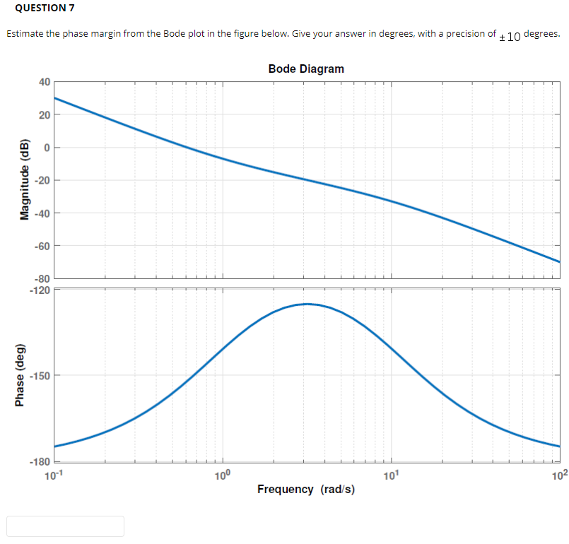 Solved QUESTION 7 Estimate the phase margin from the Bode | Chegg.com