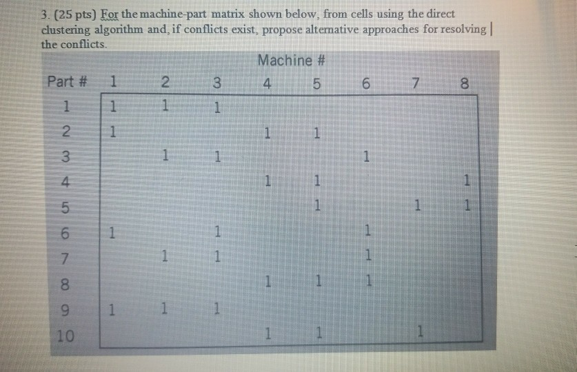 Solved 3. (25 pts) For the machine-part matrix shown below, | Chegg.com
