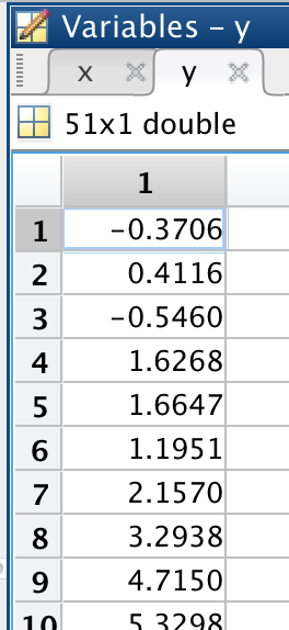 Solved Download the file named 'data1.mat' and store it in | Chegg.com