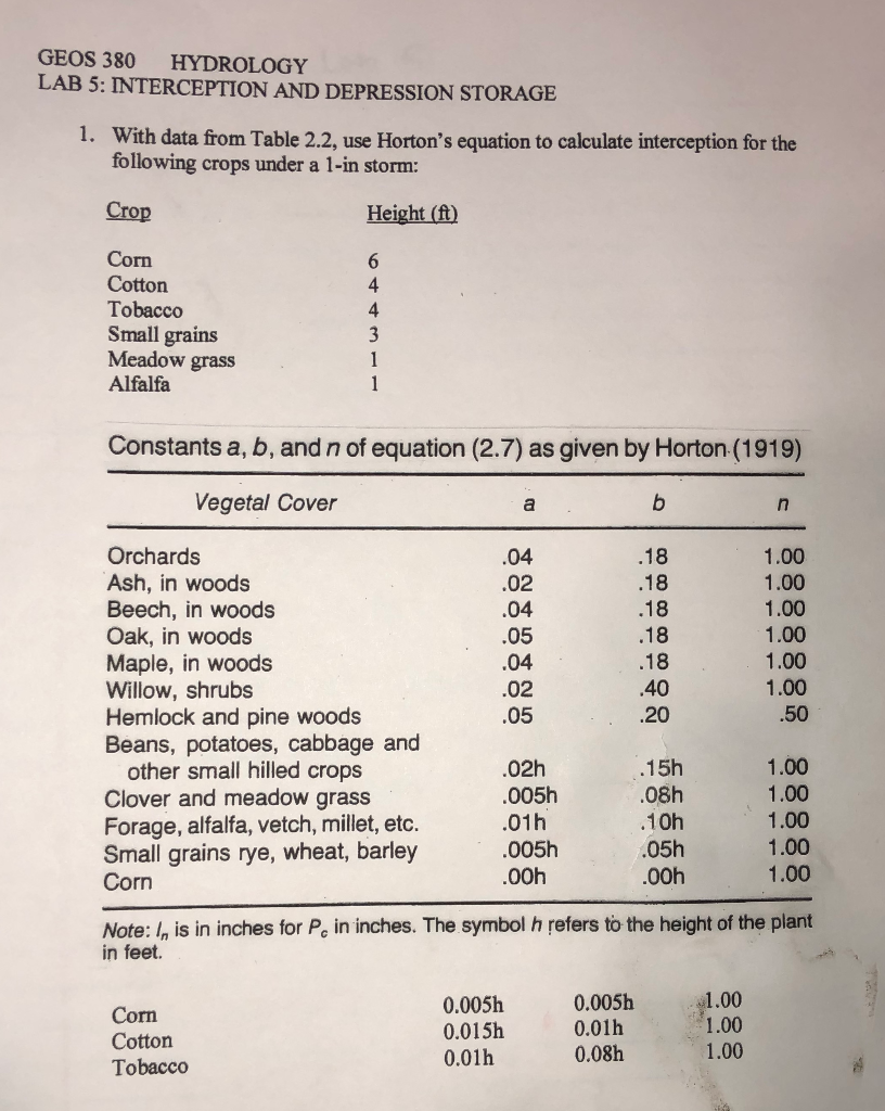 GEOS 380 HYDROLOGY LAB 5: INTERCEPTION AND DEPRESSION | Chegg.com