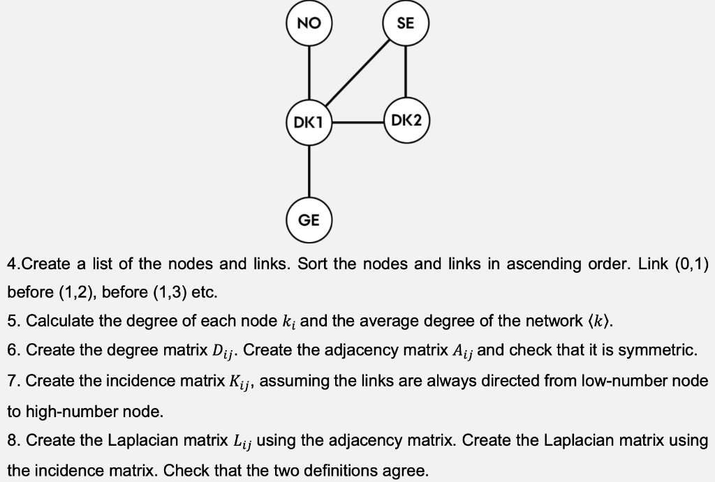 Consider the simplified network plotted in Figure 1 | Chegg.com