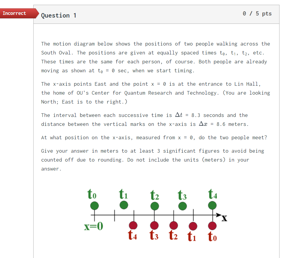 Solved Question 1The motion diagram below shows the | Chegg.com