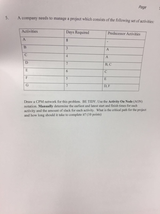 Solved A company needs to manage a project which consists of | Chegg.com