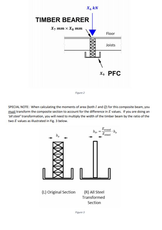 Parallel Flange Channels xis Designation Torsion Con- | Chegg.com