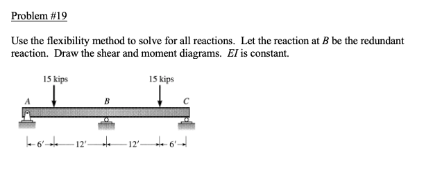 Solved Problem #19 Use the flexibility method to solve for | Chegg.com