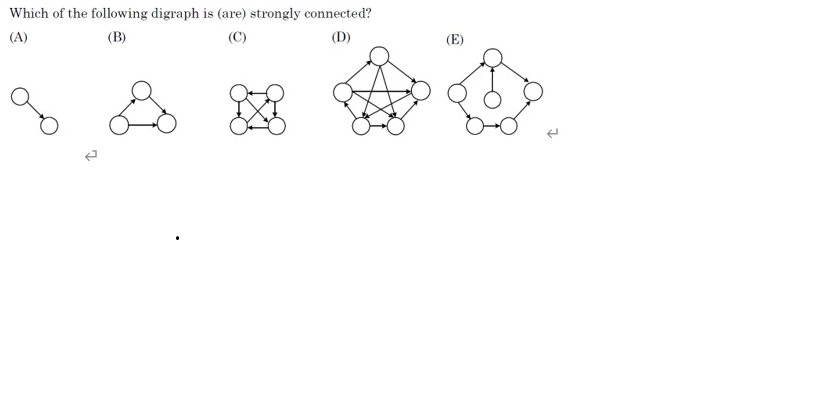 Solved Which of the following digraph is (are) strongly | Chegg.com