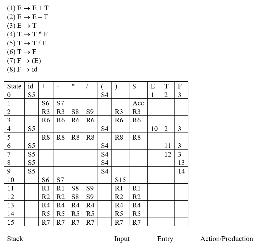 Solved Given the following grammar and LR Parser table, | Chegg.com