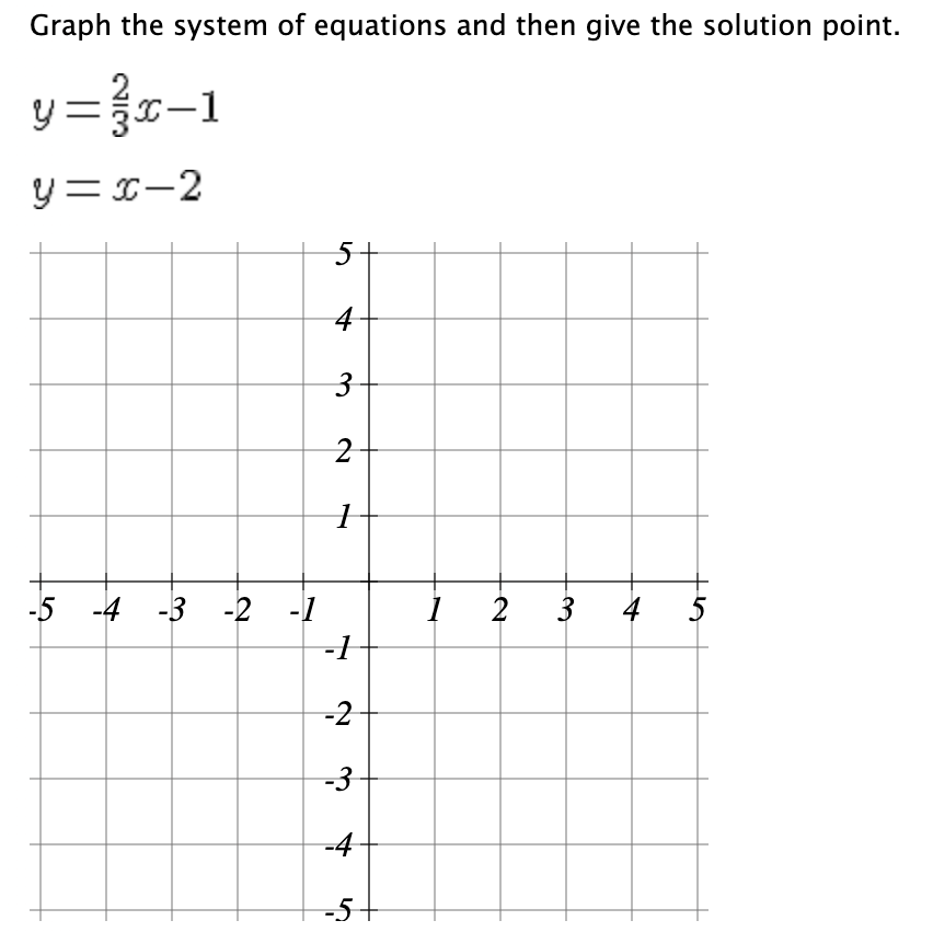 Solved Graph the system of equations and then give the | Chegg.com