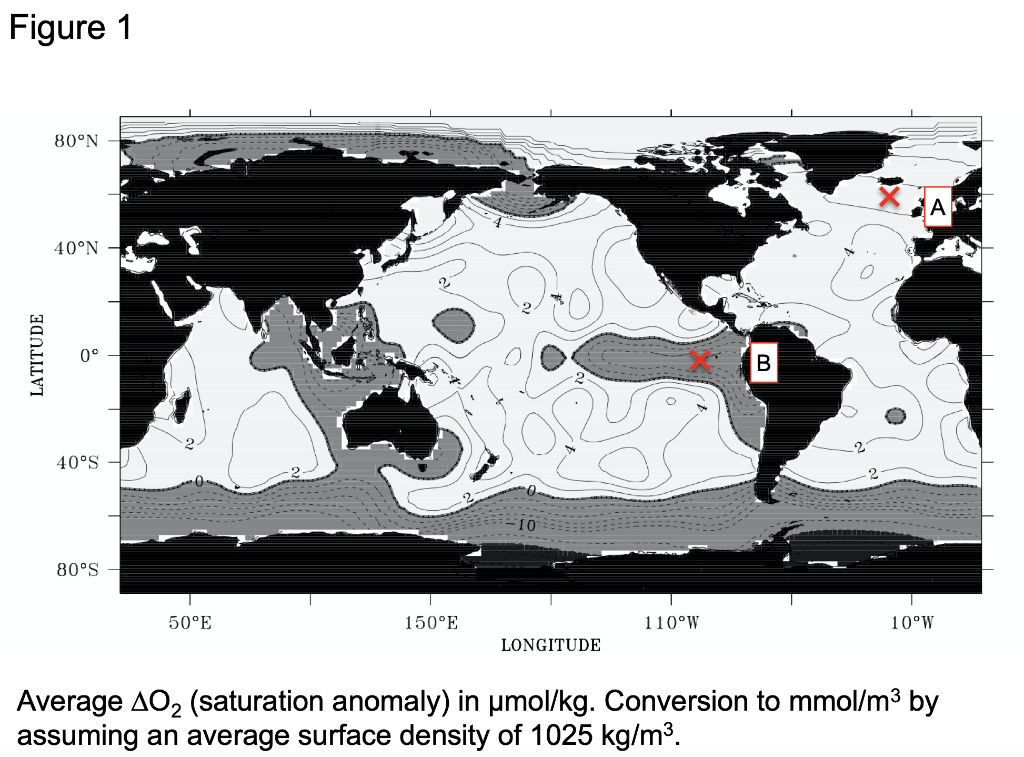 Question 2. Estimate the concentrations of O2 and CO2 | Chegg.com