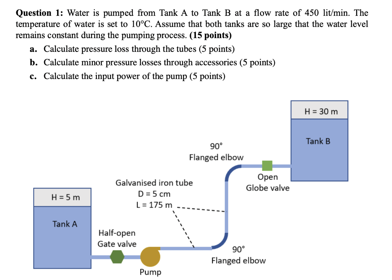 Solved Question 1: Water is pumped from Tank A to Tank B at | Chegg.com