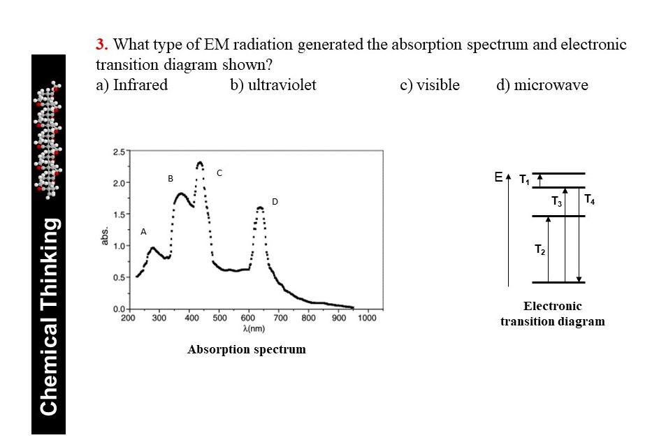 Solved 1. Which of the electronic transitions represented in | Chegg.com