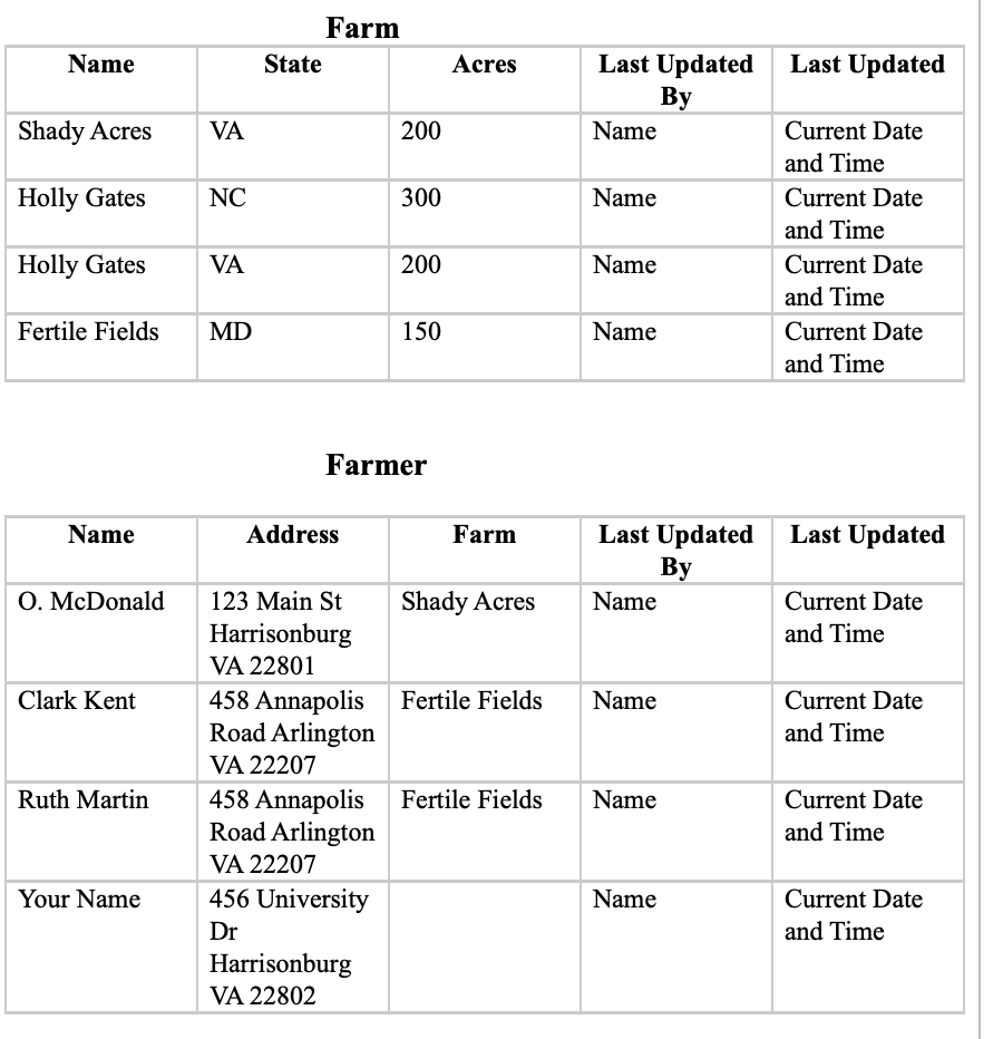 Solved Write the SQL statements: Display Farm.Name and the | Chegg.com