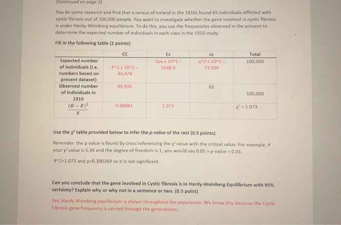 Solved Recitation 6 short-answer assignment Cystic fibrosis | Chegg.com