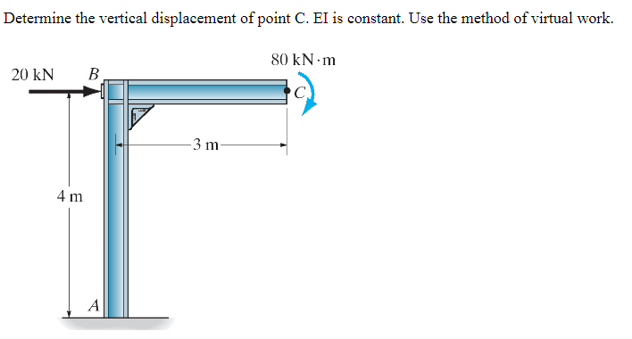 Solved Determine the vertical displacement of point C. EI is | Chegg.com