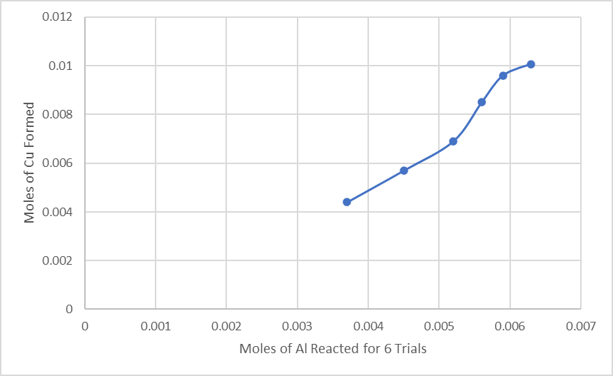 Solved Write a discussion about these two graphs in a few | Chegg.com