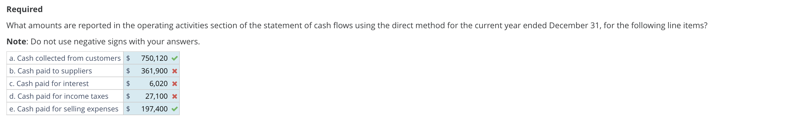 Solved Determining Operating Cash Flows-Direct Method | Chegg.com