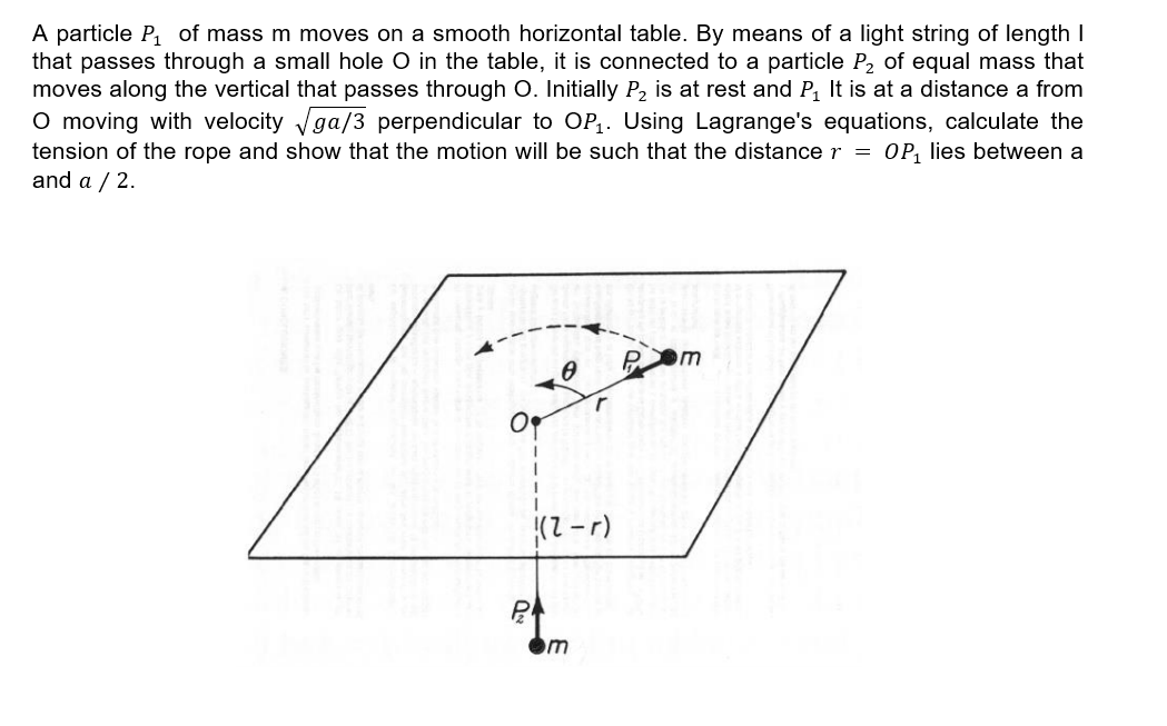 A particle P1 of mass m moves on a smooth horizontal | Chegg.com