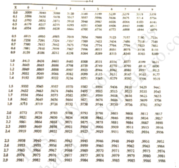 Solved 3. Use PERT to solve the following problem and answer | Chegg.com
