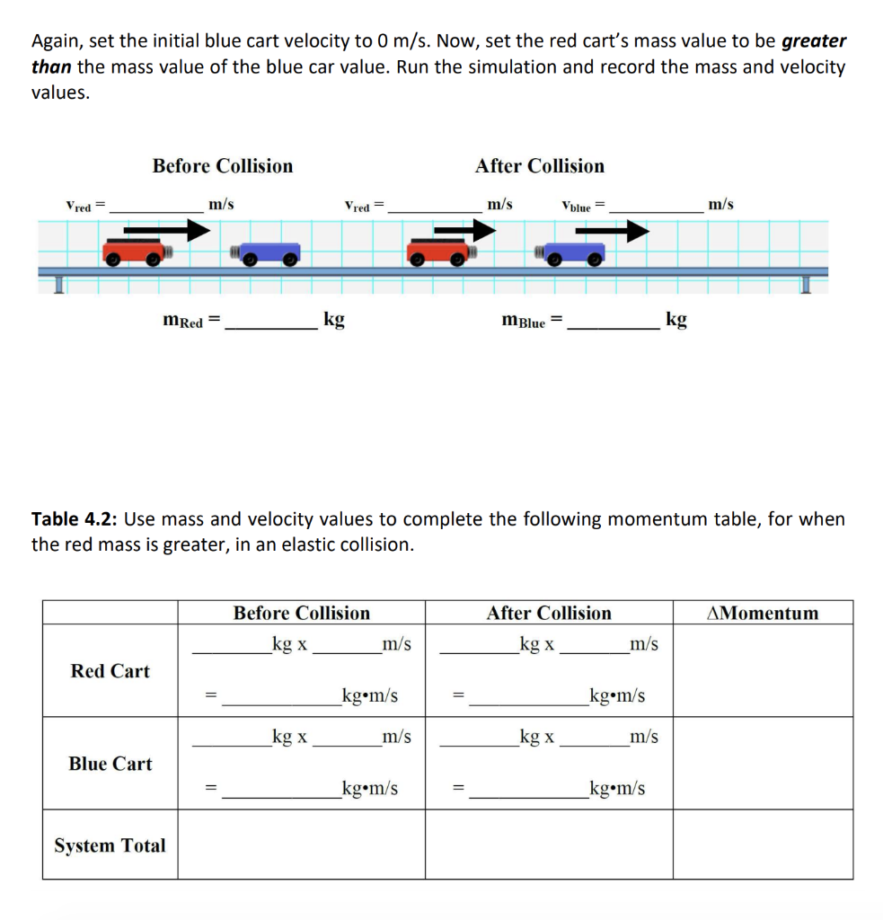 Solved reset Collision Carts pause 0.4 m/s 1.6 m/s Initial | Chegg.com