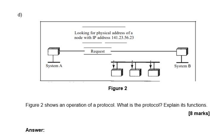 Solved Figure 2 shows an operation of a protocol. What is | Chegg.com