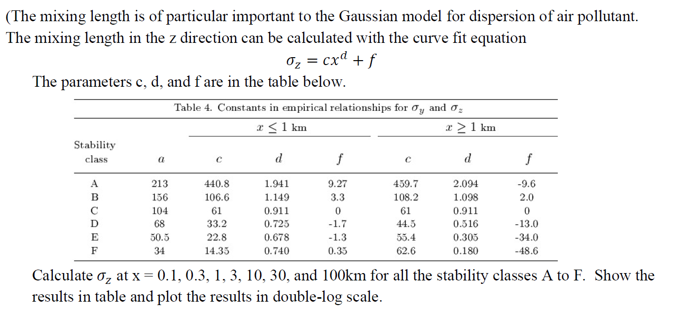 Solved The mixing length is of particular important to the | Chegg.com