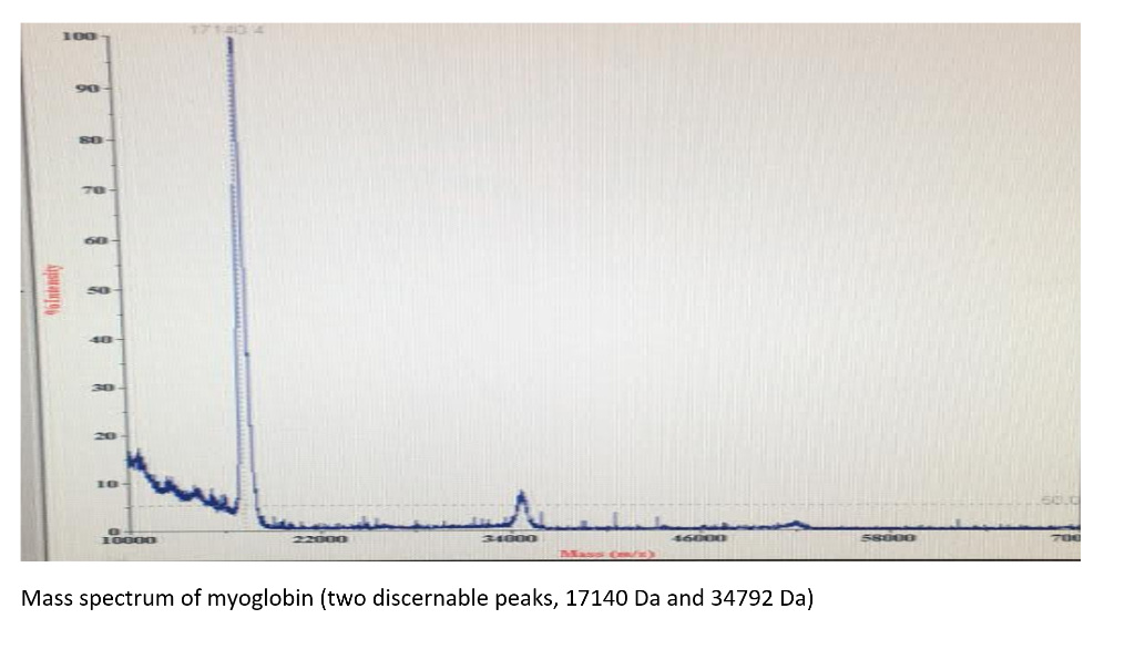 Solved Hi, I need help with the following question displayed | Chegg.com