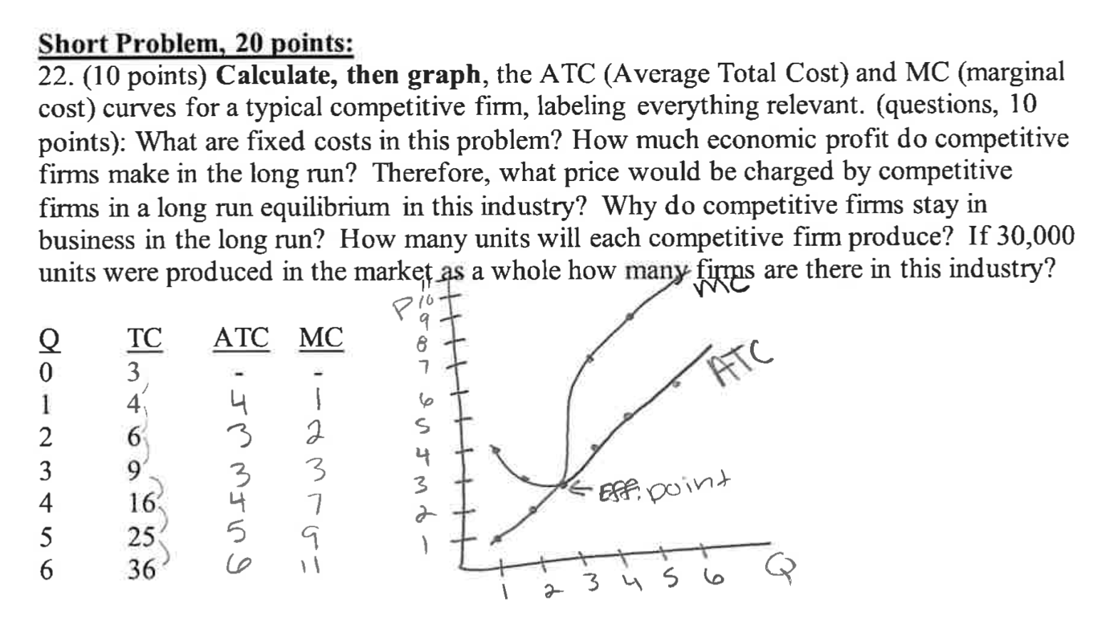 Solved Short Problem, 20 ﻿points:22. (10 ﻿points) | Chegg.com