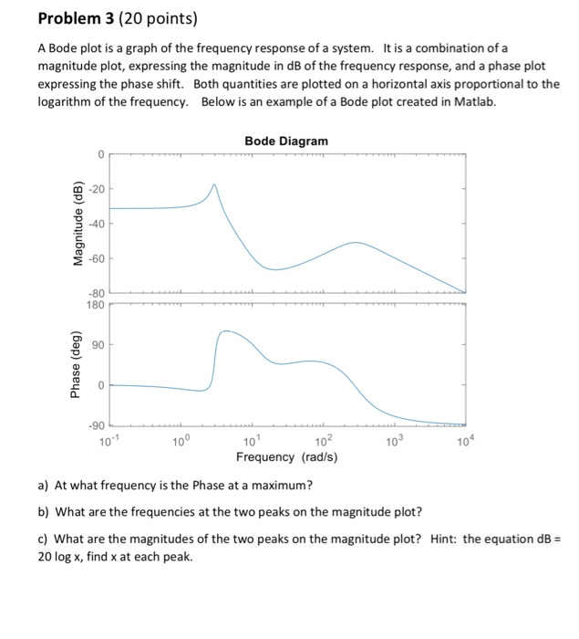 Solved Problem 3 (20 points) A Bode plot is a graph of the | Chegg.com