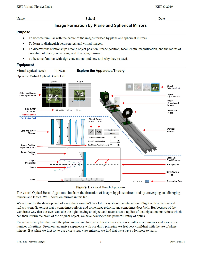 KET Virtual Physics Labs КЕТ С 201 9 Name School Date | Chegg.com