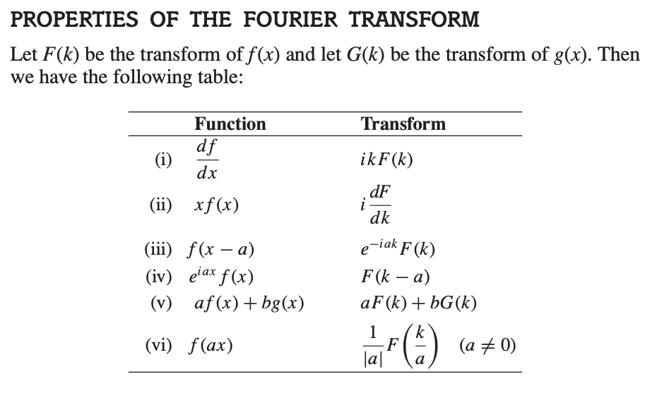 Solved 2. Verify each entry in the table of properties of | Chegg.com