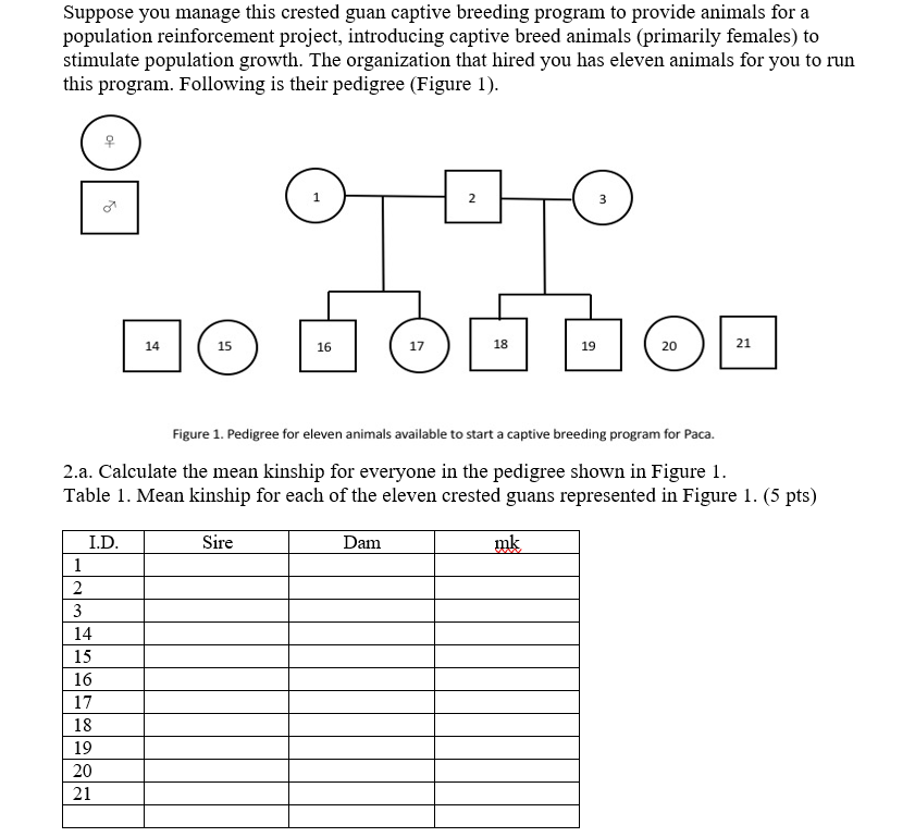 Solved Suppose you manage this crested guan captive breeding | Chegg.com