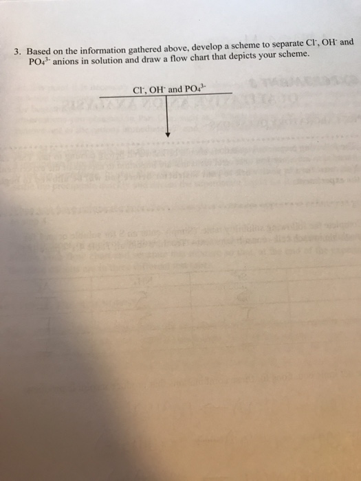 Solved Based on the information above, develop a scheme to | Chegg.com
