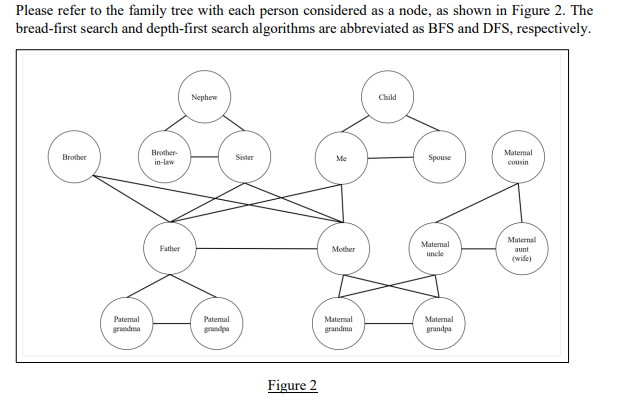Solved Please refer to the family tree with each person | Chegg.com