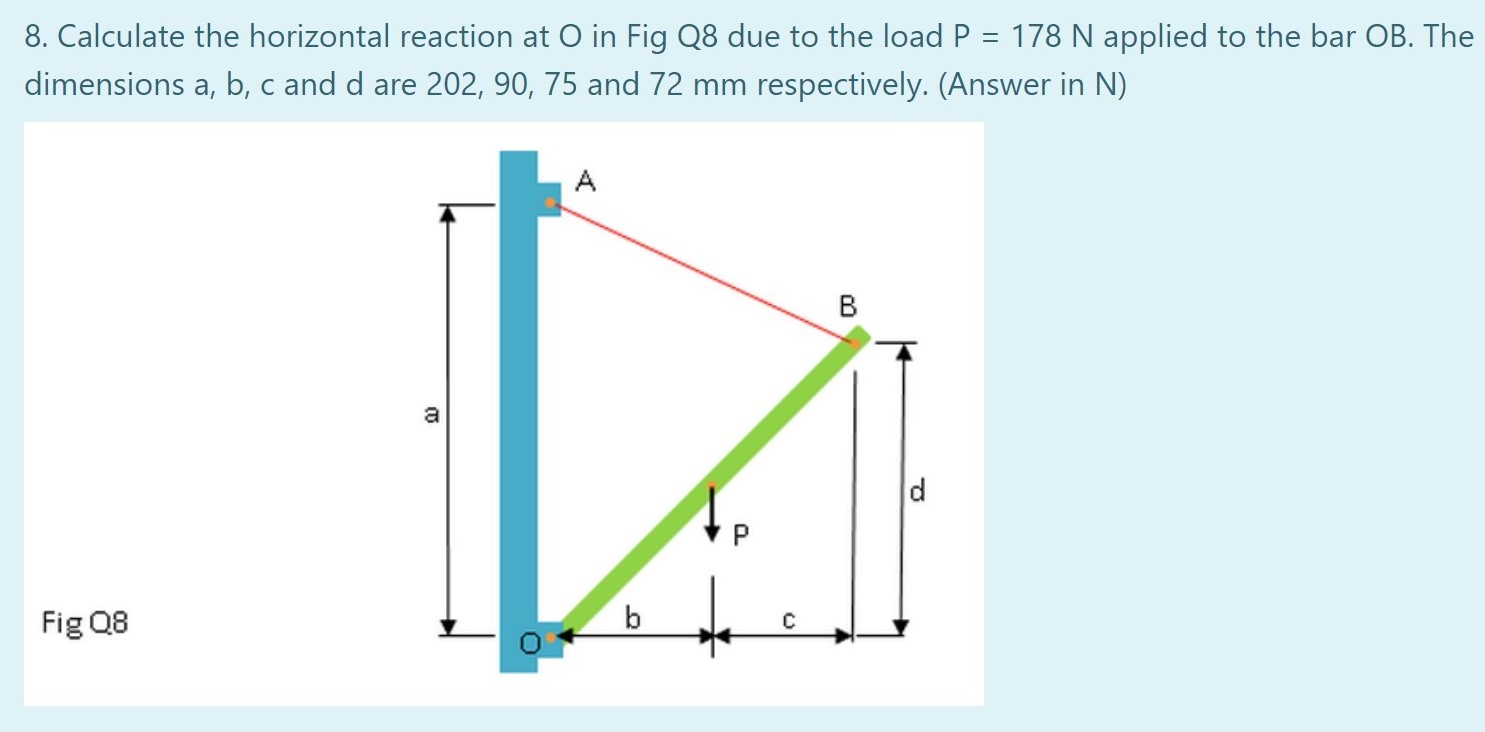 Solved 8. Calculate the horizontal reaction at O in Fig Q8 | Chegg.com