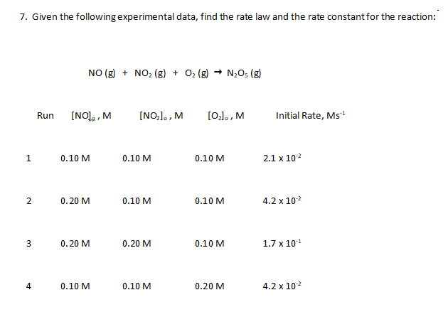 Solved Given the following experimental data, find the rate | Chegg.com