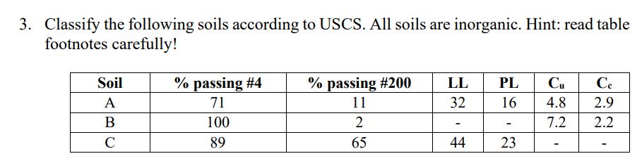 Solved 3. Classify the following soils according to USCS. | Chegg.com