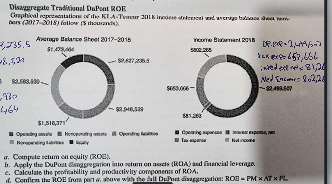 Solved Disaggregate Traditional DuPont ROE Graphical | Chegg.com