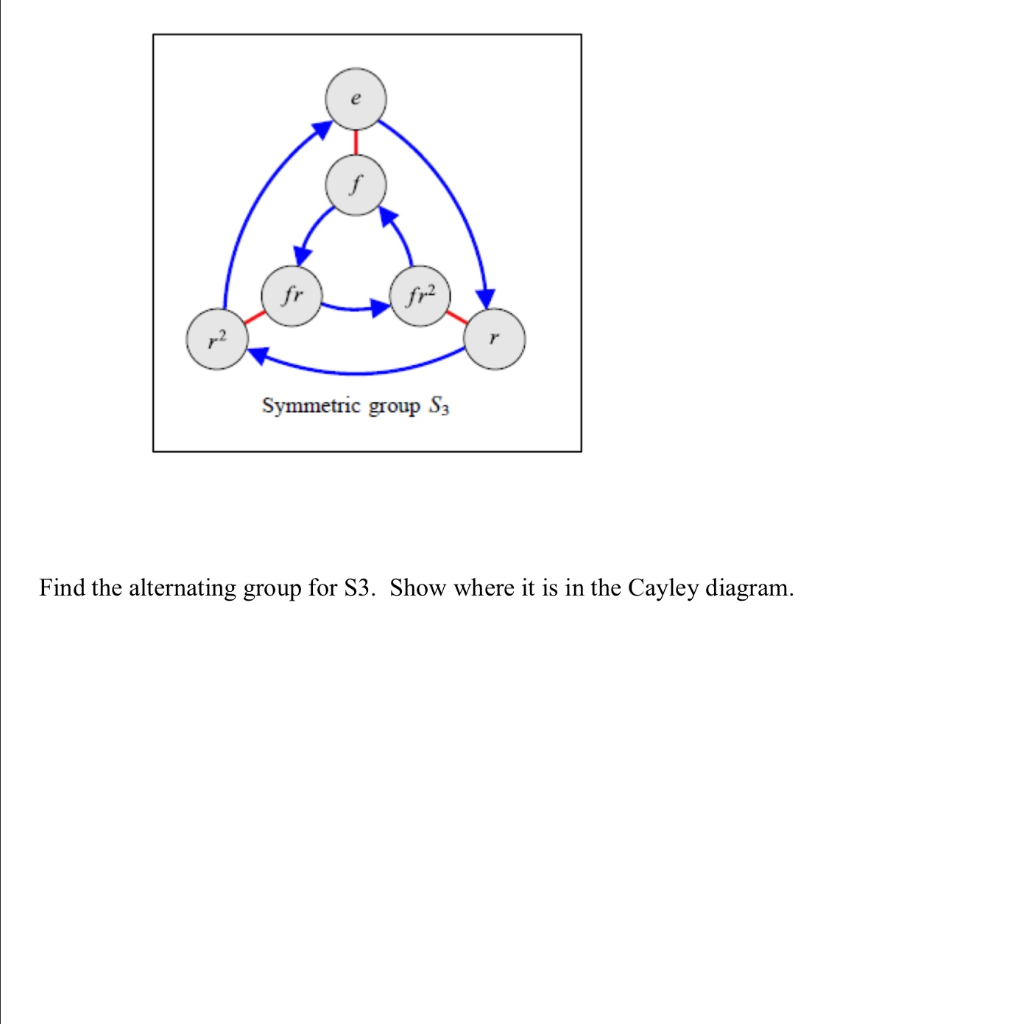 Solved Find the alternating group for S3. Show where it is | Chegg.com