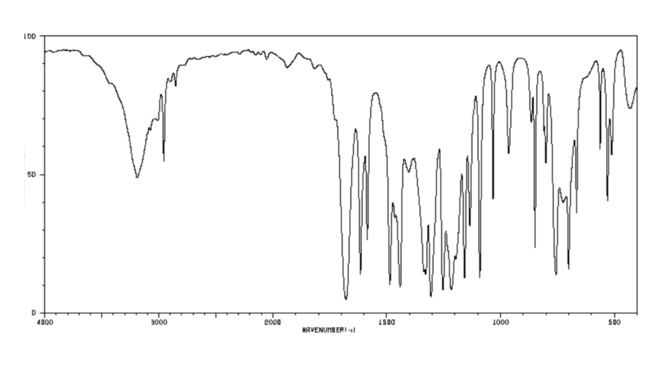 Solved Label the key peaks in the IR spectrum of methyl | Chegg.com