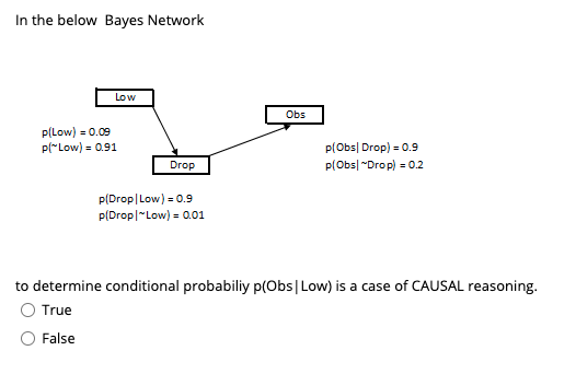 Solved In the below Bayes Network Low Obs p(Low) = 0.09 | Chegg.com